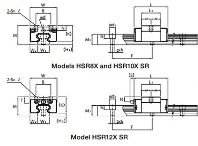 HSR-XSR Block - Stainless
